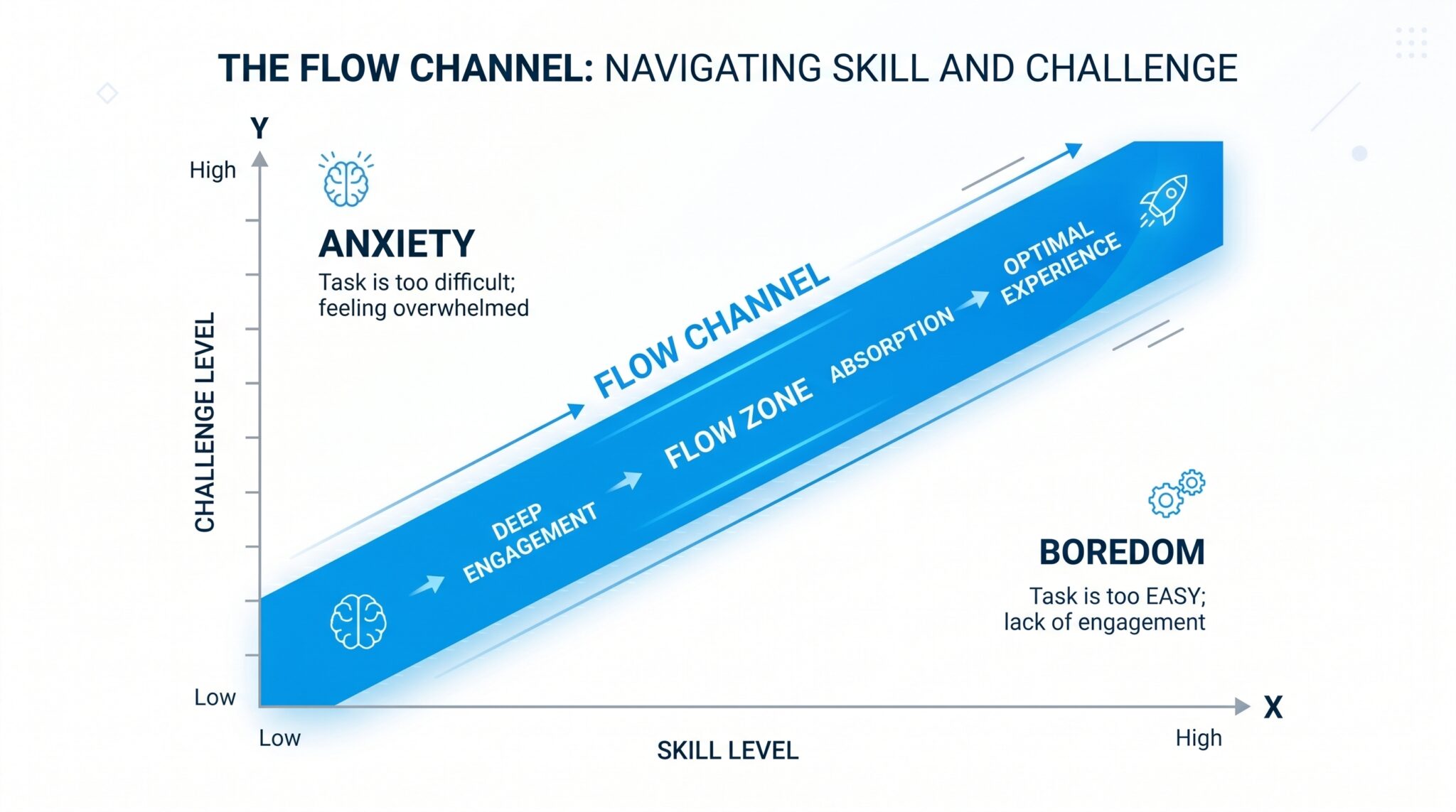 How to Enter Flow State (7 Powerful Ways to Unlock Deep Focus Fast)